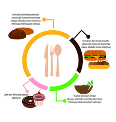 Food chain diagram concept on forest background Vector Image