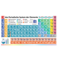 Chemical periodic table of elements with color Vector Image