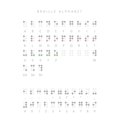 Morse code alphabet Royalty Free Vector Image - VectorStock