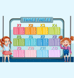 Times tables with summer elements background Vector Image