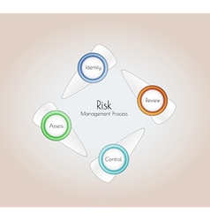 Project management mind map scheme diagram Vector Image