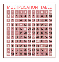 Multiplication table to ten sign math Royalty Free Vector