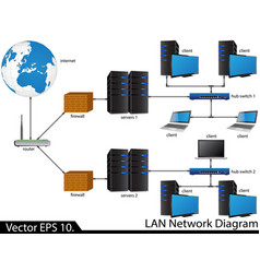Bus network topology lan design networking Vector Image