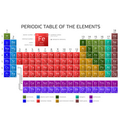 Mendeleevs periodic table elements with new Vector Image