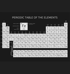 Mendeleevs periodic table elements with new Vector Image