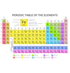 Mendeleevs periodic table elements with new Vector Image