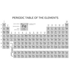 Mendeleevs periodic table elements with new Vector Image