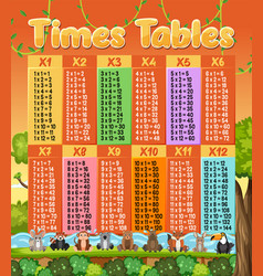 Times tables with cute animals Royalty Free Vector Image