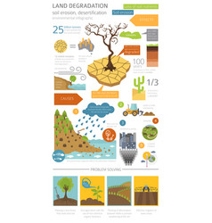 Global environmental problems land pollution Vector Image