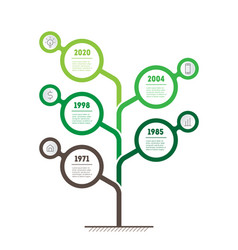 Pie chart showing sustainable development goals Vector Image