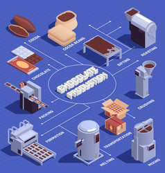 Chocolate muffins recipe infographic concept Vector Image