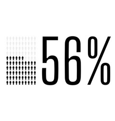 Sixty percent people chart graphic 60 percentage Vector Image