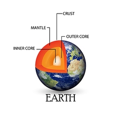 Earth layers Royalty Free Vector Image - VectorStock