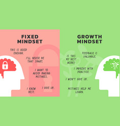 Difference between a fixed vs growth mindset Vector Image