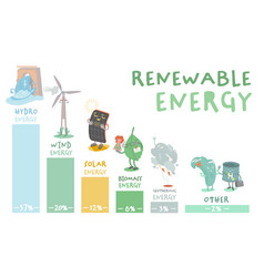 Renewable sources of energy editable Royalty Free Vector