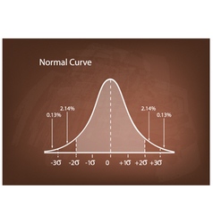 Normal distribution diagram or gaussian bell curve