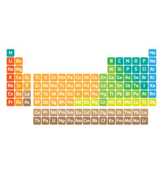 Chemical periodic table of elements with color Vector Image
