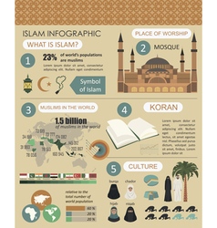 Islam infographic muslim culture Royalty Free Vector Image