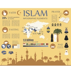 Islam infographic muslim culture Royalty Free Vector Image