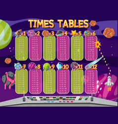 Times tables template on colorful background Vector Image