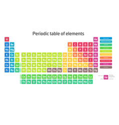 Chemical periodic table of elements with color Vector Image