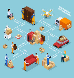 Furniture production isometric flowchart Vector Image
