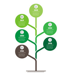 Pie chart showing sustainable development goals Vector Image
