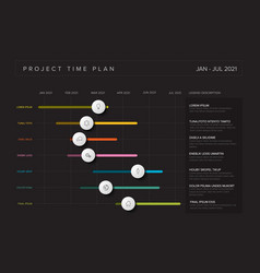 Gantt project production timeline graph Royalty Free Vector