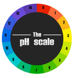 Air quality index diagram with children wearing Vector Image