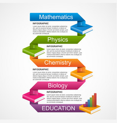 Education infographic Royalty Free Vector Image