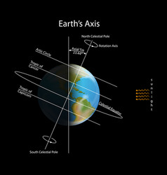 Science poster design for earth atmosphere Vector Image