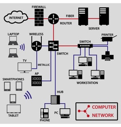 Network topology lan objects icon design router Vector Image