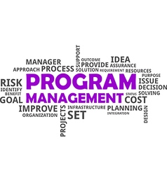 Word cloud innovation Royalty Free Vector Image