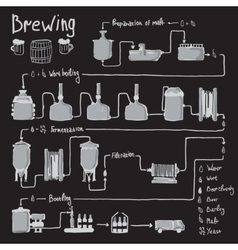 Seamless background with beer brewing process Vector Image