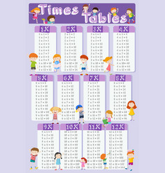 Times tables template on colorful background Vector Image