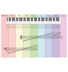 Piano chords infographics with keyboard Royalty Free Vector