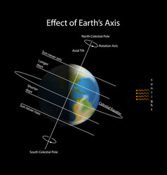 Science poster design for earth atmosphere Vector Image