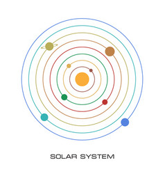 Set of solar system planets Royalty Free Vector Image