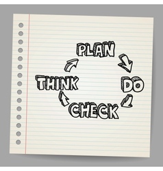 Doodle brain storm Royalty Free Vector Image - VectorStock