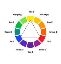Color theory template with circle Royalty Free Vector Image