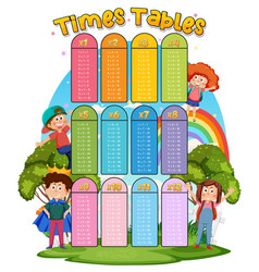 Times tables chart for learning multiplication Vector Image