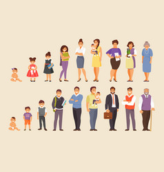 Human age man growing up stages from kid to old Vector Image