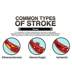 Informative poster traveling family with child Vector Image