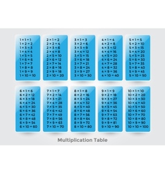 Colorful multiplication table from 1 to 10 Vector Image