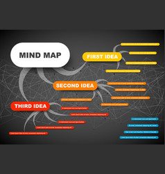 Project management mind map scheme diagram Vector Image