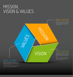 Core values concept with icons and signs Vector Image