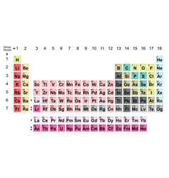 Chemical periodic table of elements with color Vector Image