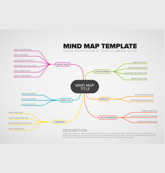 Project management mind map scheme diagram Vector Image