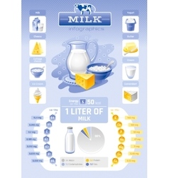 Milk dairy products infographic layout poster Vector Image