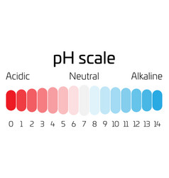 Ph scale universal indicator test strips Vector Image